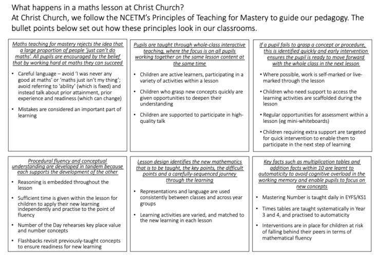 Maths - Christ Church CofE (VC) Primary School